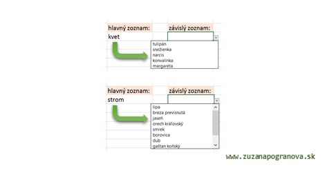 Závislé rozbaľovacie zoznamy v Exceli